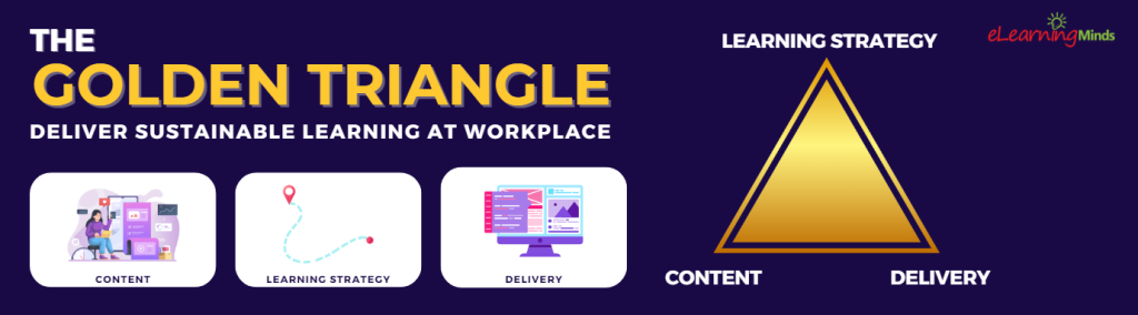 Golden Triangle: Deliver Sustainable Learning at Workplace - elearningminds